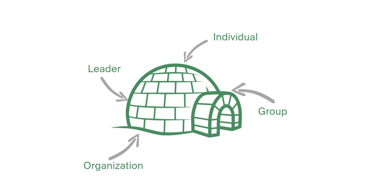 Antwerp Management School | IGLO – Four levels where resources can be…